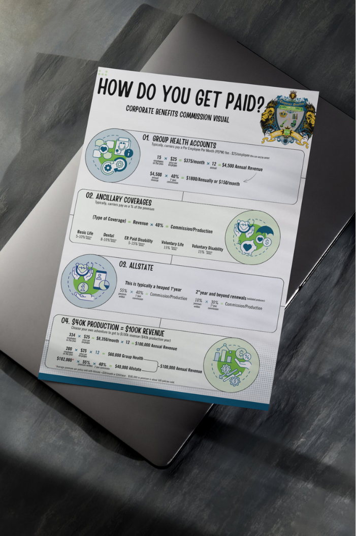 CB: Commission Visual - The Insurance Center